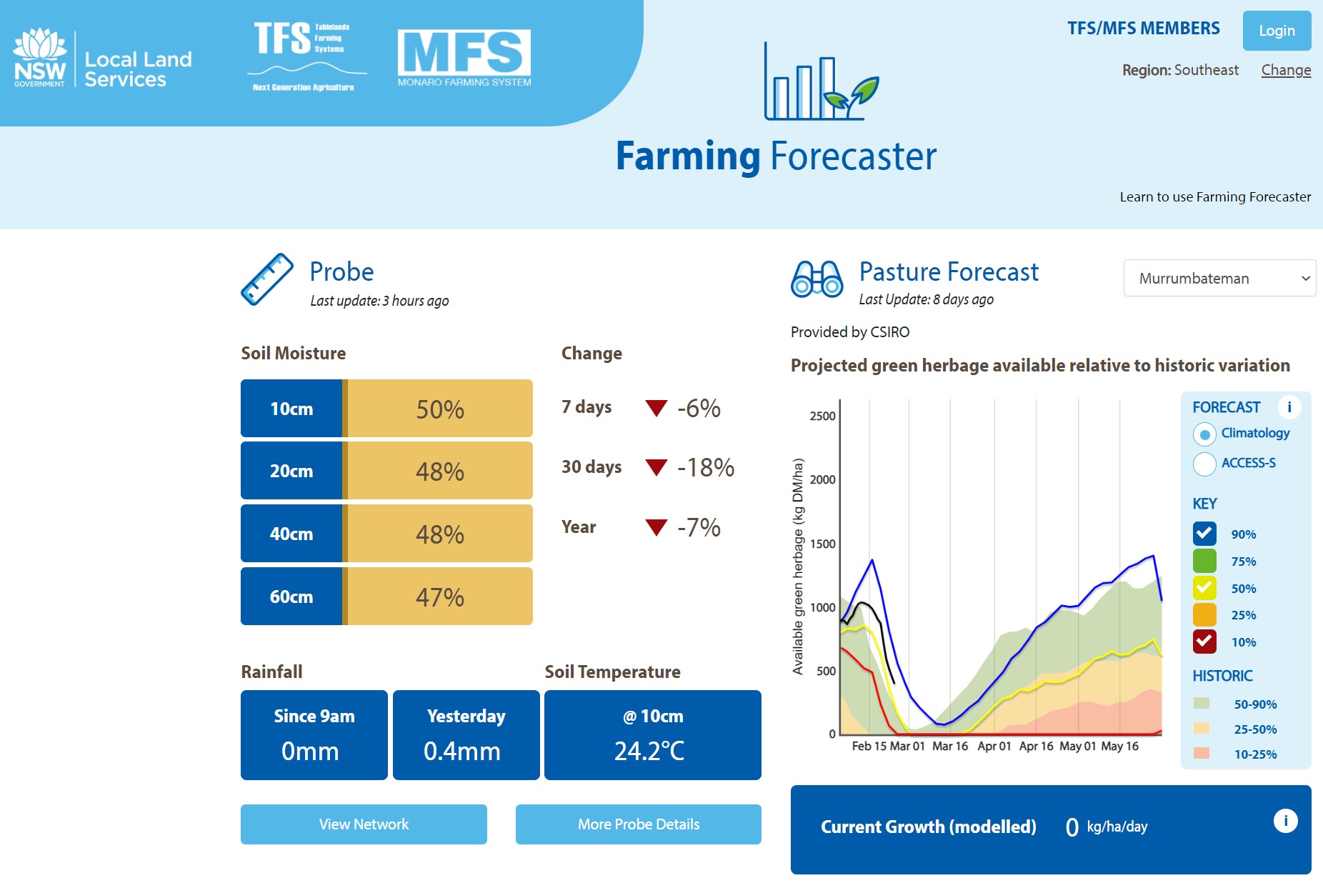 Decision Making on the Rock Farm – and a handy tool | rockfarming